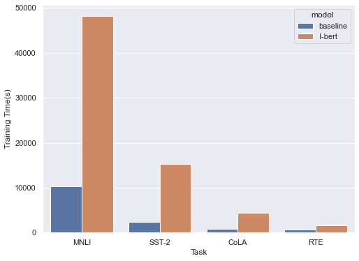 GitHub - Maggieli99/RoBERTa_quantization