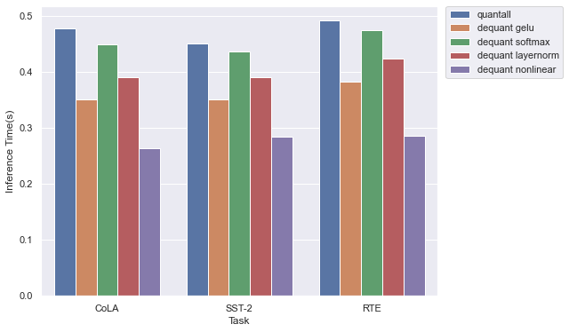 GitHub - Maggieli99/RoBERTa_quantization