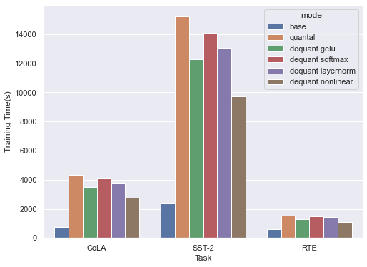 GitHub - Maggieli99/RoBERTa_quantization