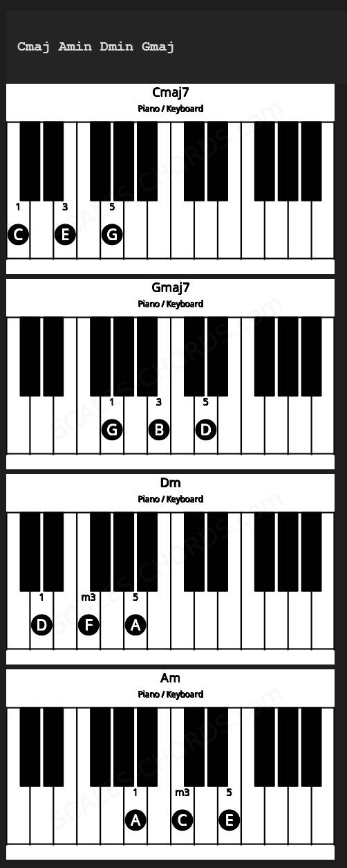Bug: order of images not same as input text · Issue #8 · egradman/scales-chords · GitHub