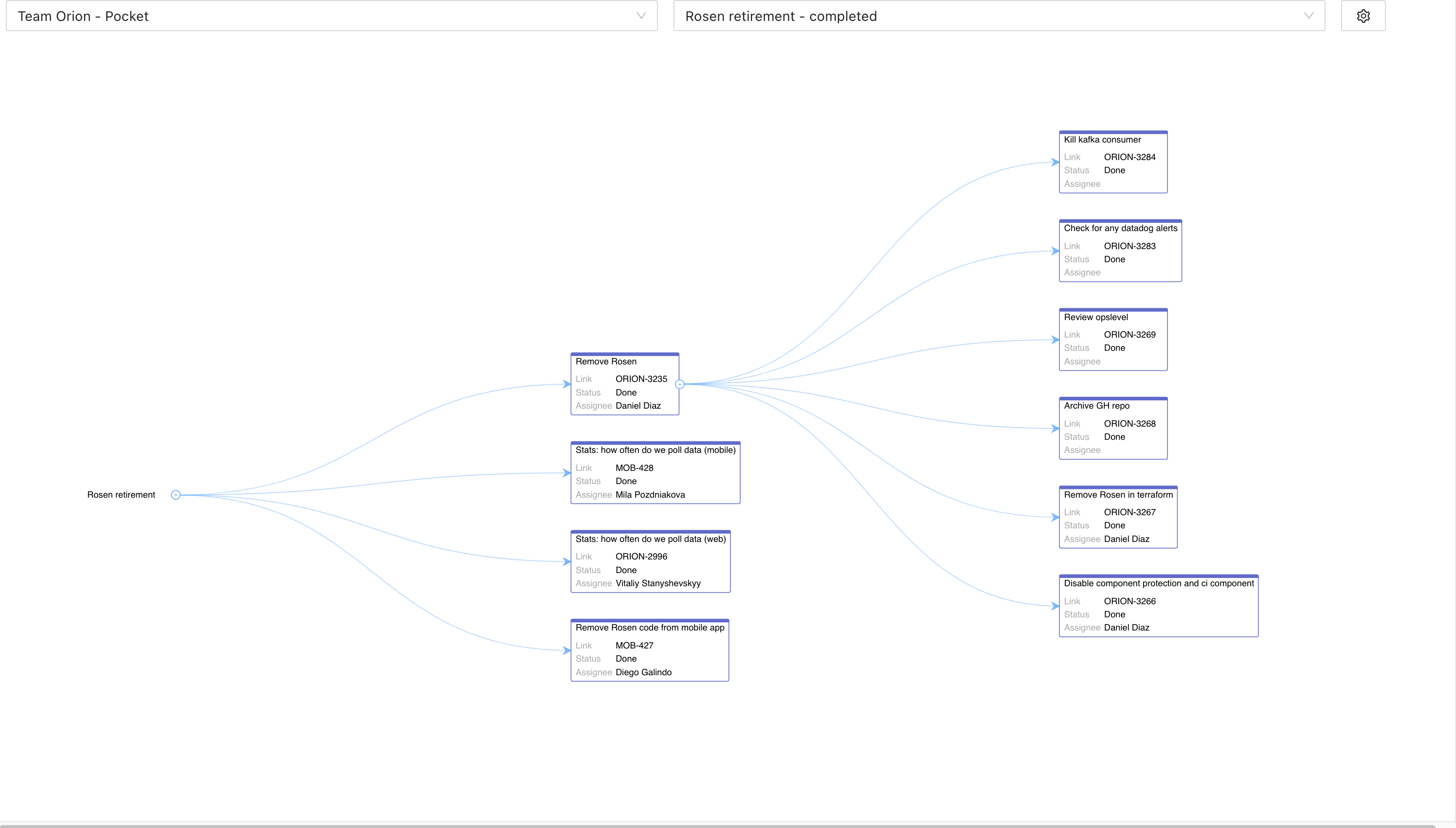 GitHub - vstanyshevskyy/linear-issues-tree
