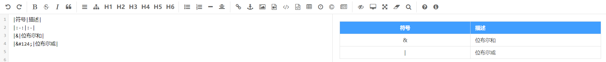 markdown表格解析问题 · Issue #1062 · star7th/showdoc · GitHub