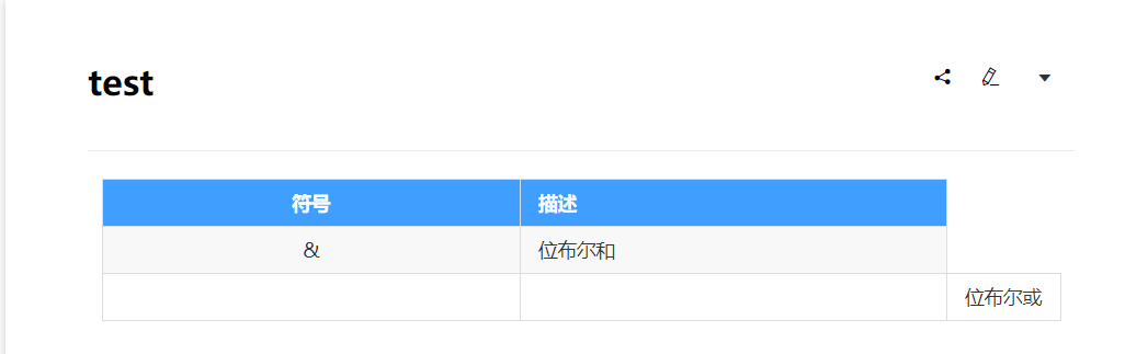 markdown表格解析问题 · Issue #1062 · star7th/showdoc · GitHub