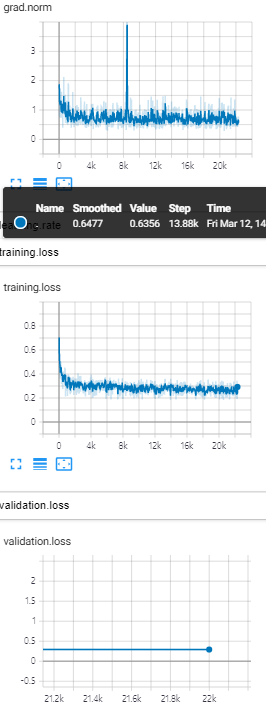 Training Tacotron2 with warm start · Issue #458 · NVIDIA/tacotron2 · GitHub