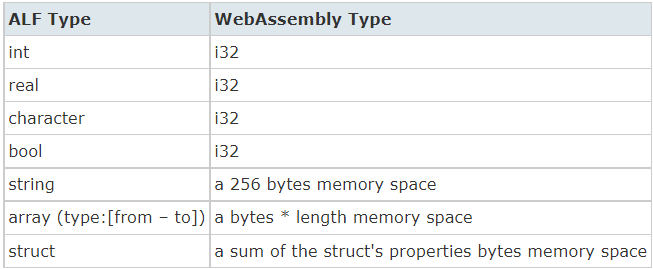 GitHub - MicuSebastian/alfWebAssembly: The goal of this assignment is ...
