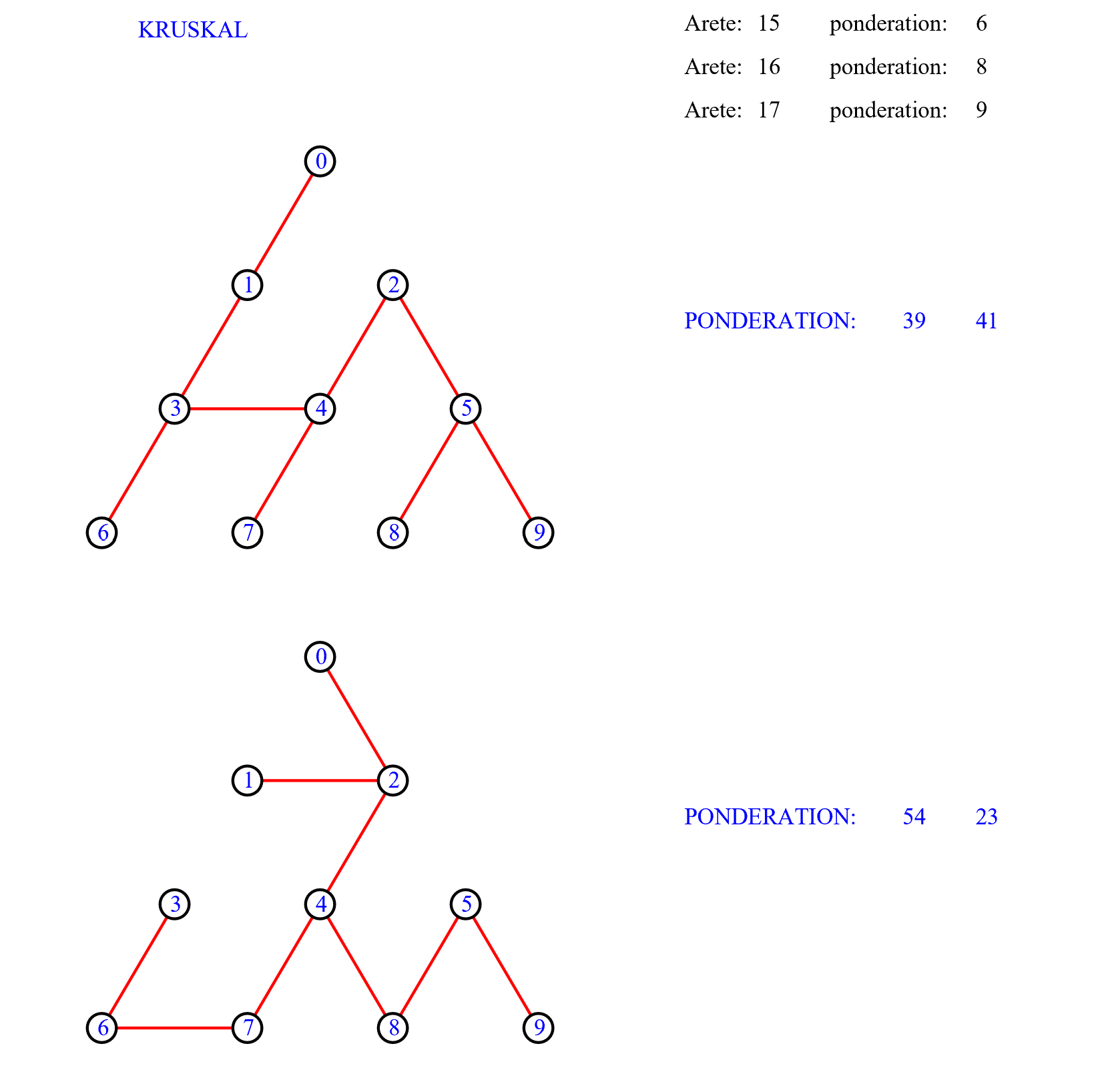 GitHub - RaphaelBhnk/Projet-Theorie-des-graphes: Dessiner un graphe à partir de plusieurs ...