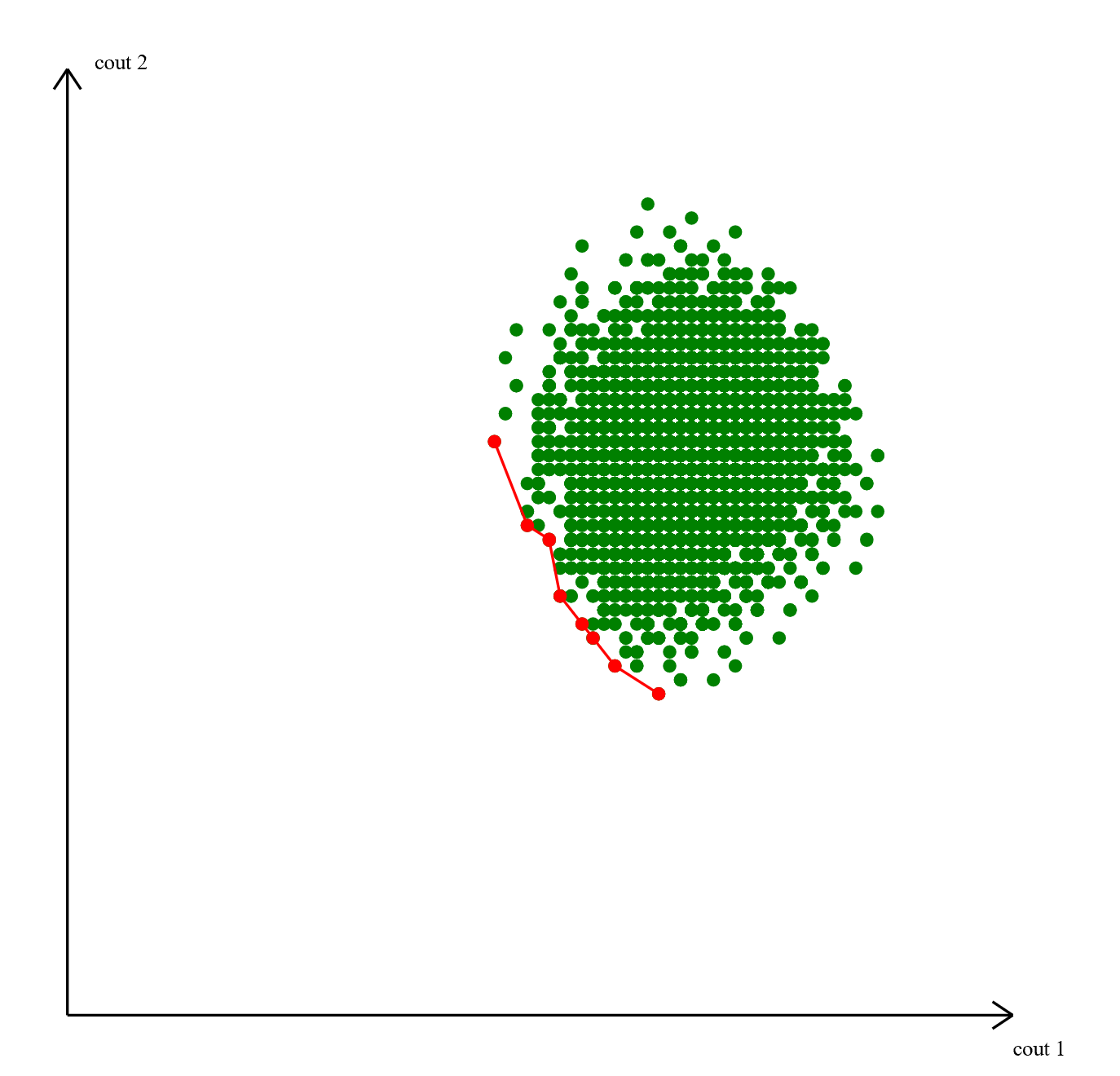 GitHub - RaphaelBhnk/Projet-Theorie-des-graphes: Dessiner un graphe à partir de plusieurs ...