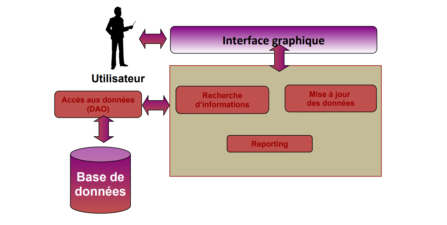 GitHub - RaphaelBhnk/Planning-projet-java