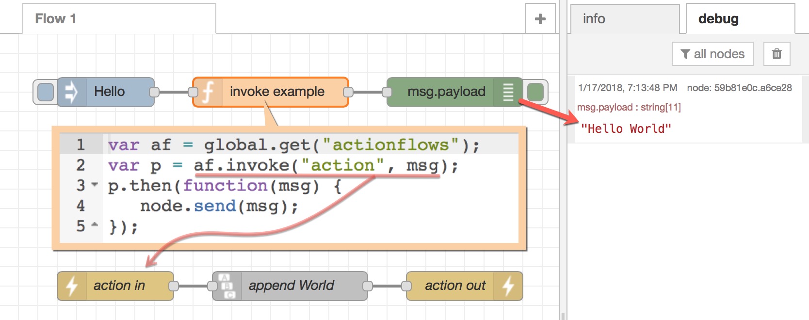 Incompatible with NodeRed-2.2.x · Issue #19 · Steveorevo/node-red ...