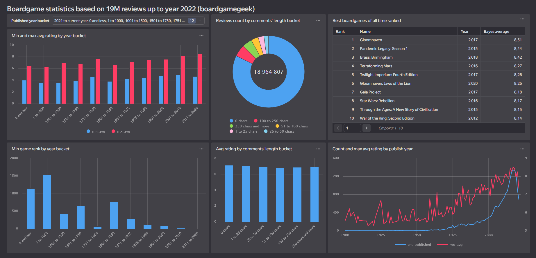 Github Lexxarrioo Dezoomcamp23 Project