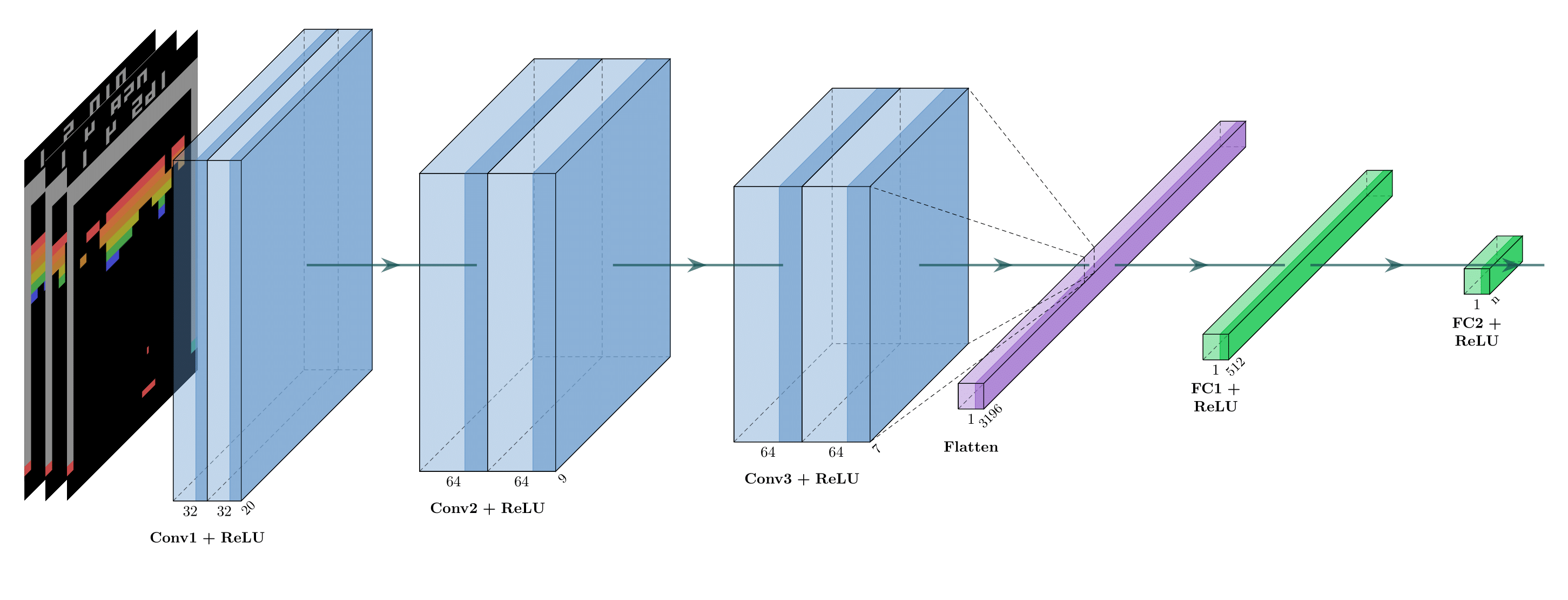 GitHub - trnhattan/CS211-Atari-DQN: This is an assignment of CS211-Artificial Intelligent