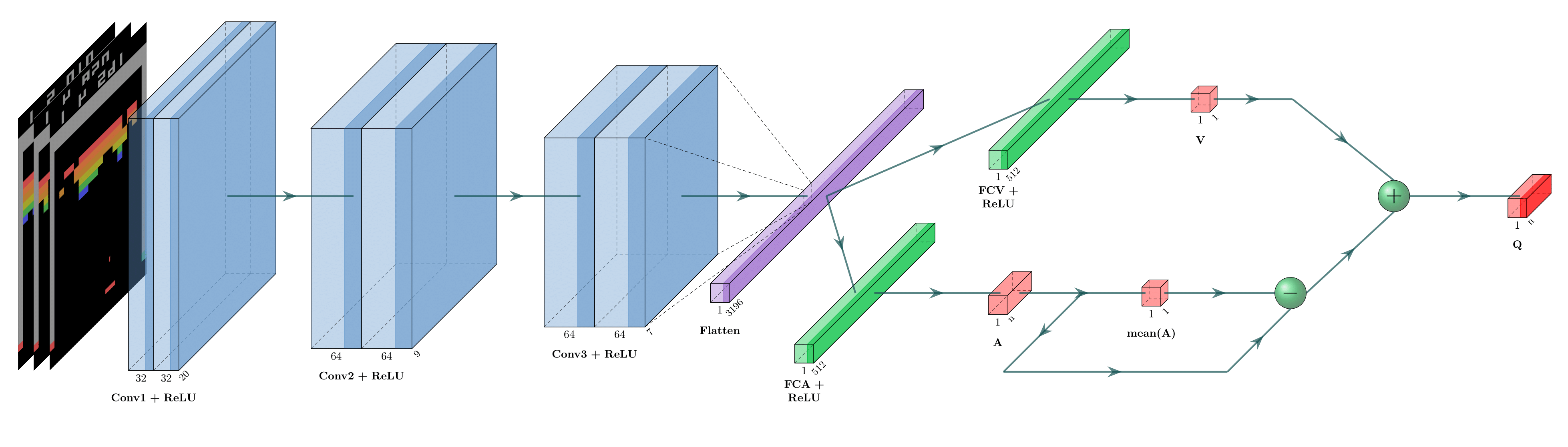 GitHub - trnhattan/CS211-Atari-DQN: This is an assignment of CS211-Artificial Intelligent