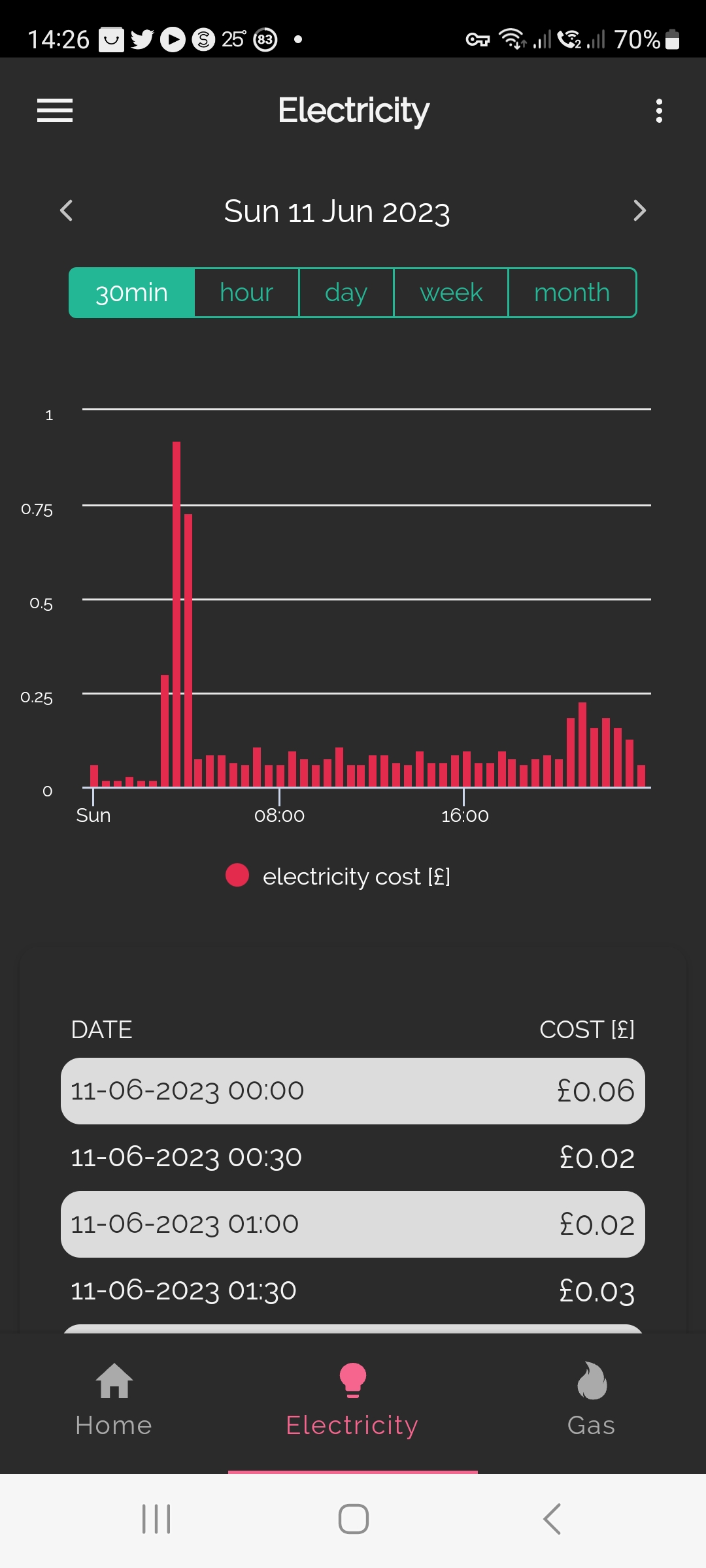 Add support for non-cummulated kWh · Issue #345 · HandyHat/ha-hildebrandglow-dcc · GitHub