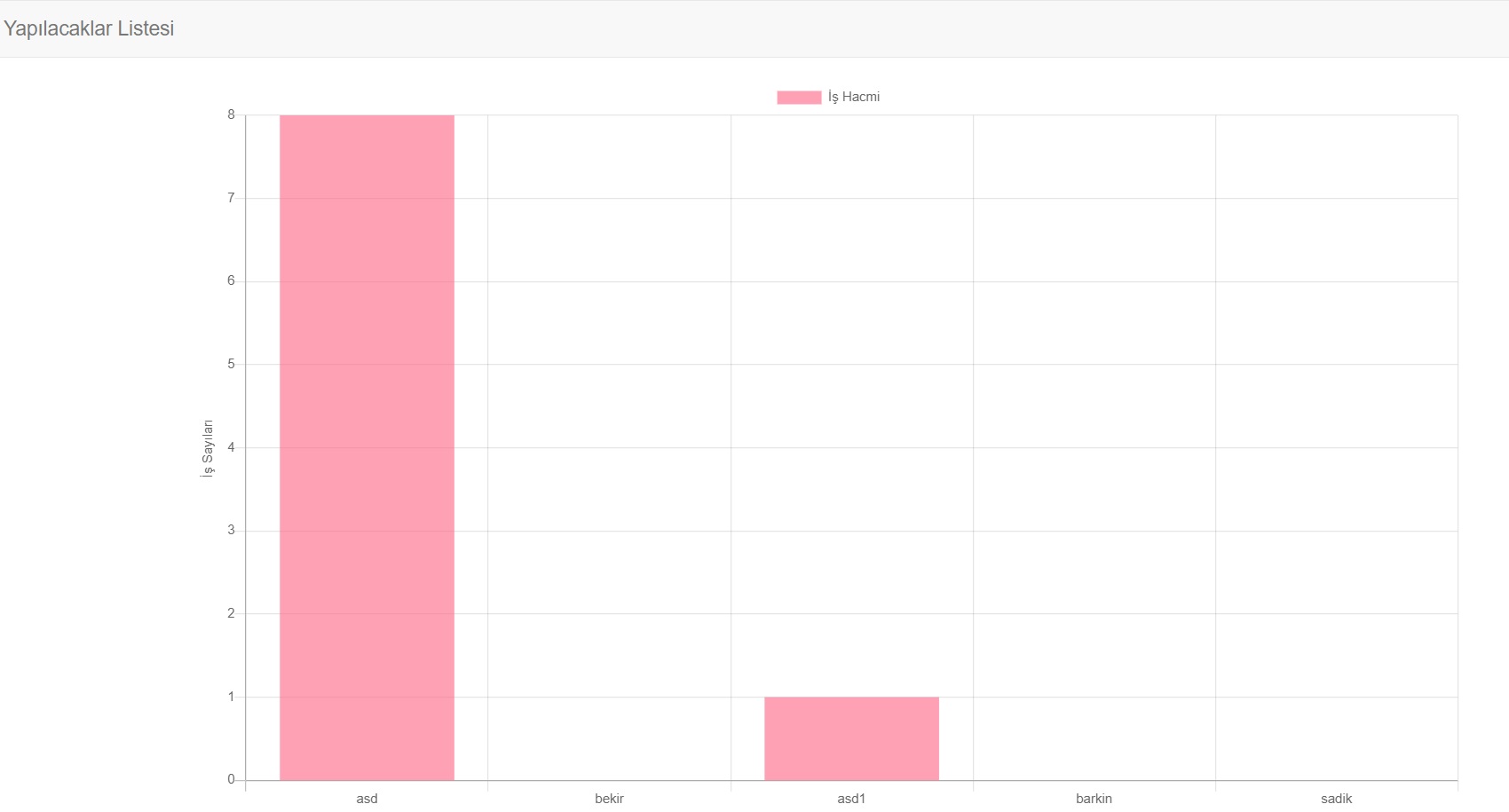 GitHub - barkinguler/toDoApp-Frontend-Backend