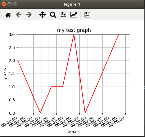 Dateformatter Hms Override When Using Graph Update Function · Issue 20257 · Matplotlib