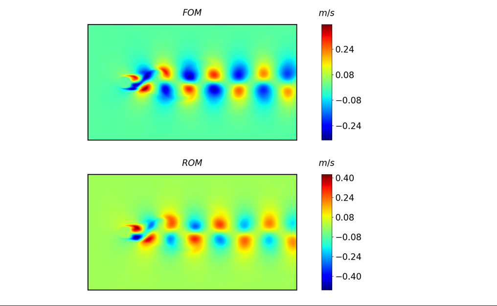 The result of Nerual ODE · Issue #2 · CarlosJose126/NeuralODE-ROM · GitHub