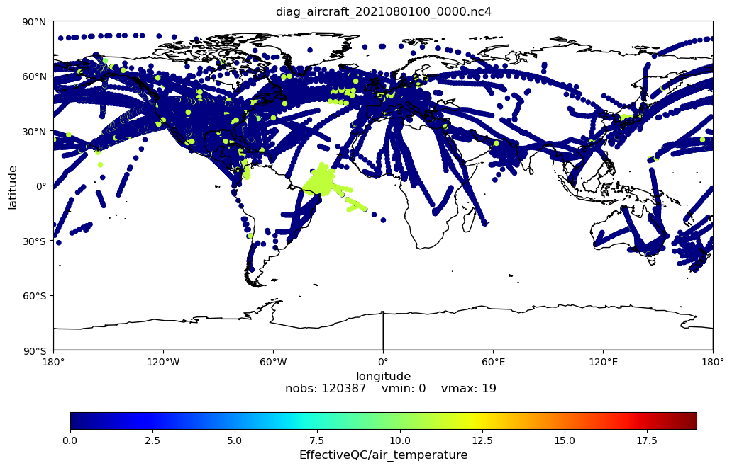 Add option(s) to annotate stats on figures · Issue #36 · JCSDA-internal/eva · GitHub