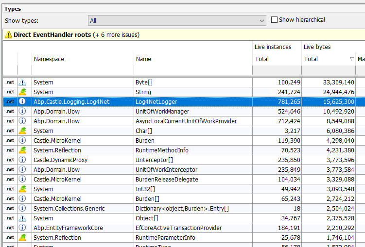 Release AbpCommonHub on Dispose to prevent memory leak · Issue #2629 · aspnetboilerplate ...