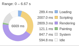 Improve torch.nn documentation loading time · Issue #20984 · pytorch/pytorch · GitHub