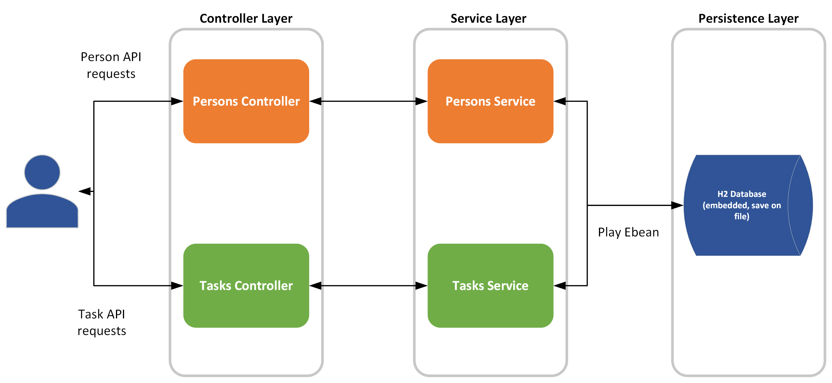 GitHub - TalBN94/task-list-REST