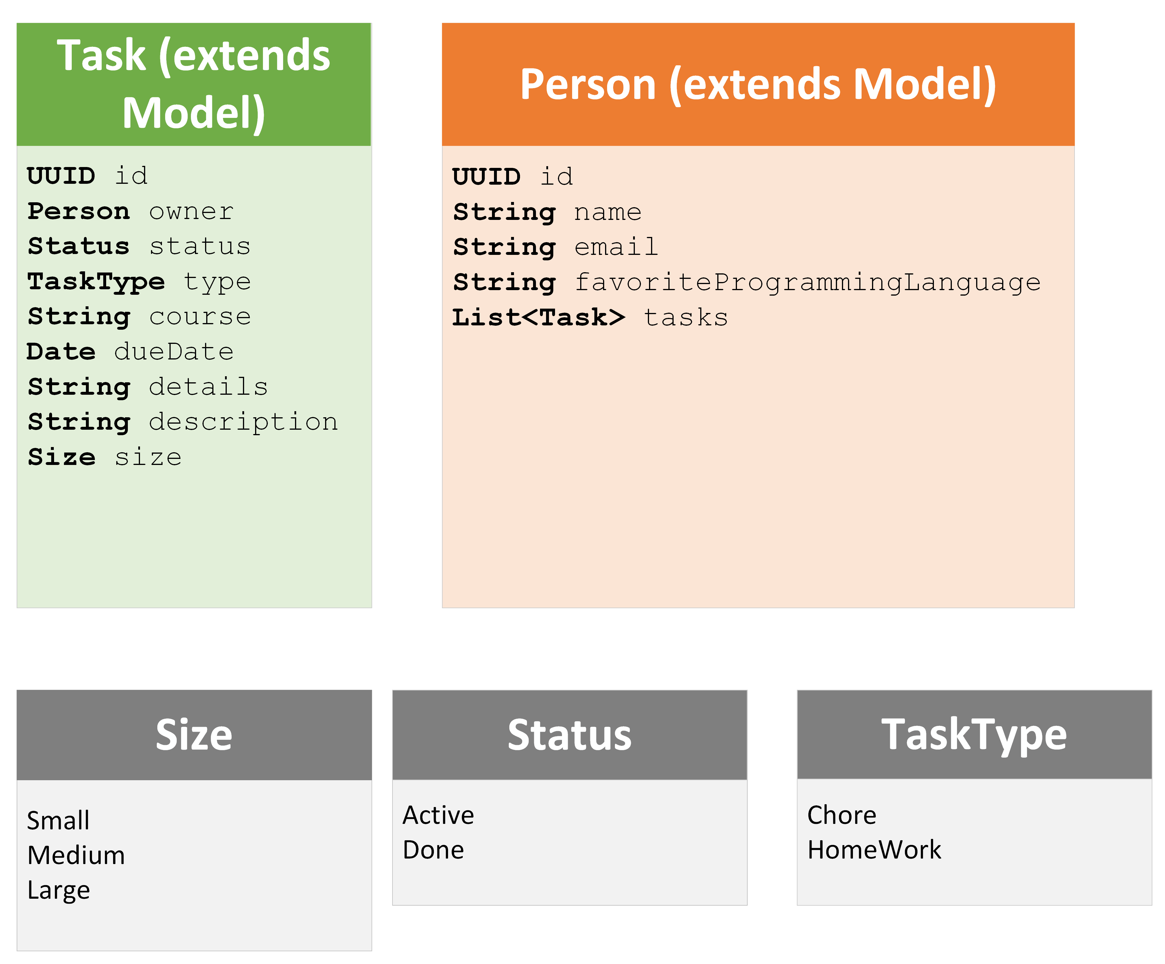 GitHub - TalBN94/task-list-REST