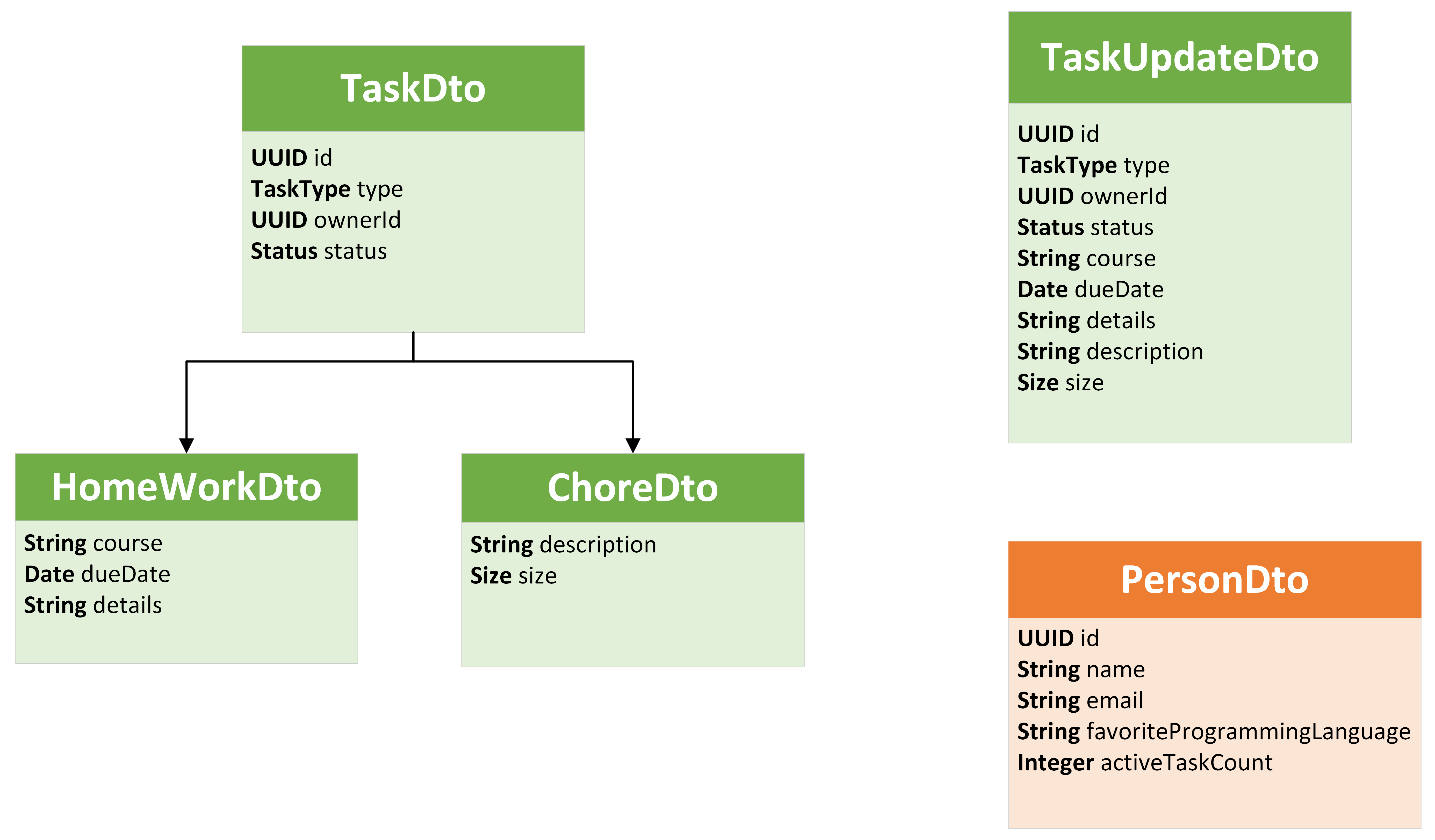 GitHub - TalBN94/task-list-REST