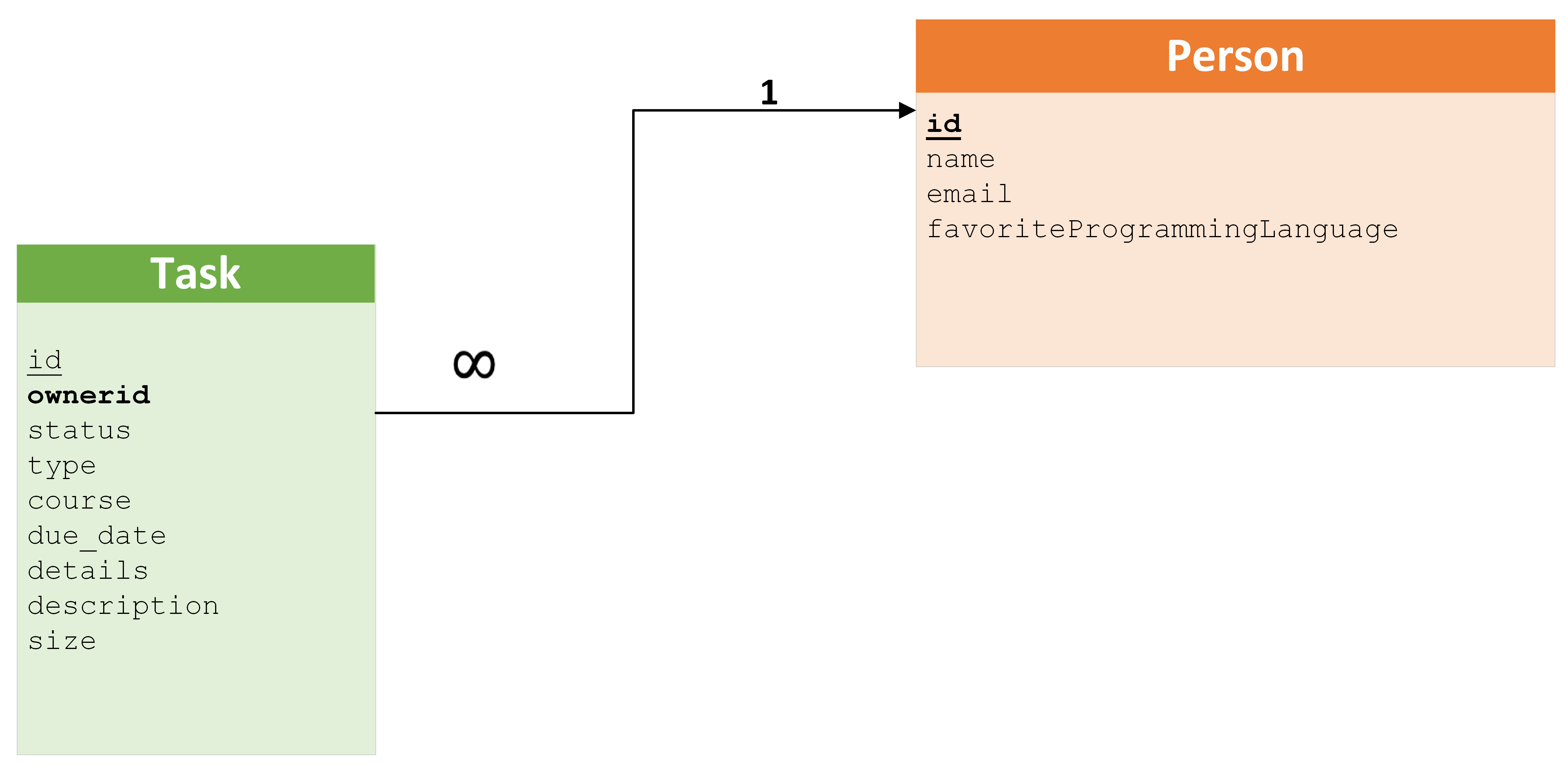 GitHub - TalBN94/task-list-REST