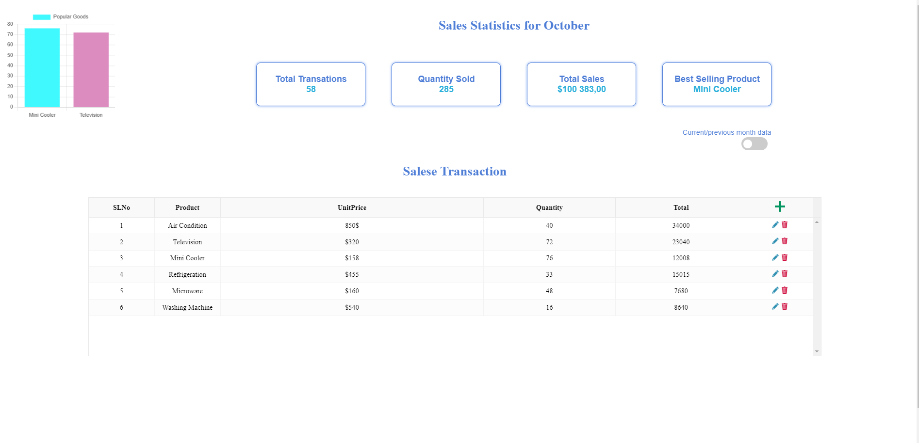 GitHub - sergey289/DashSaleView: 📊 A simple web-based dashboard for visualizing sales data with ...