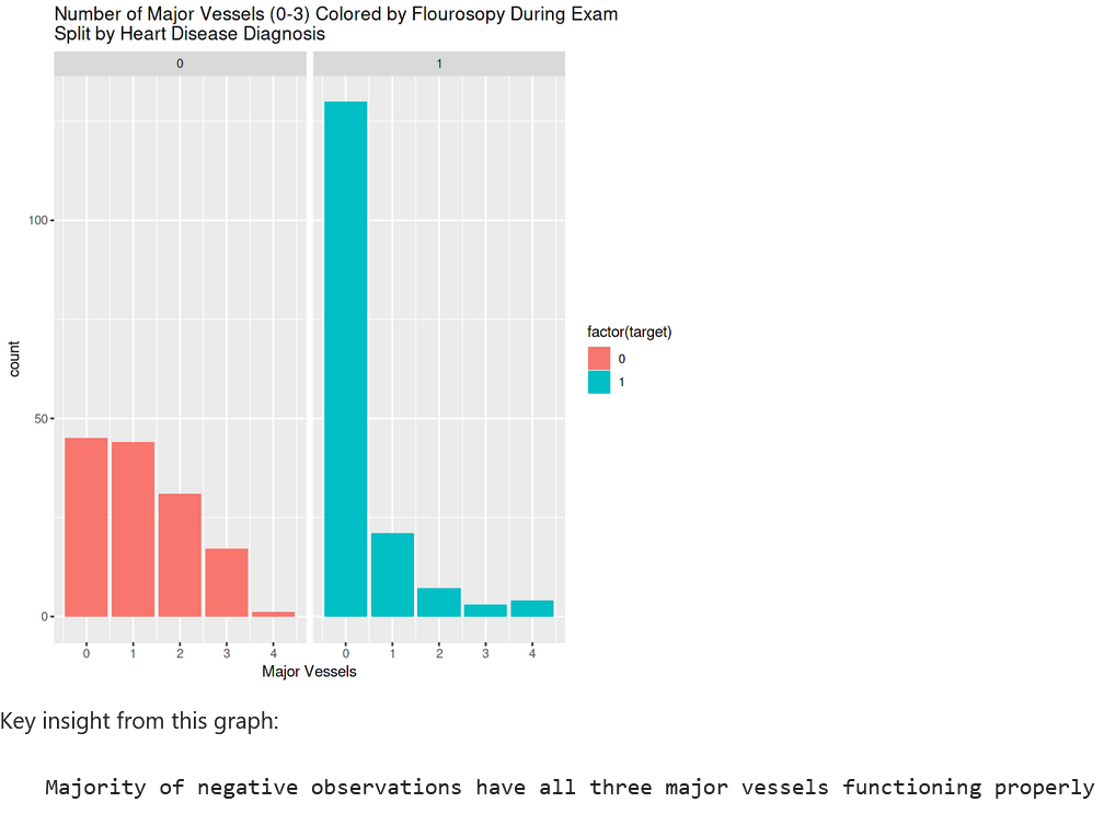 Github Msufiyanag Heart Disease Using R