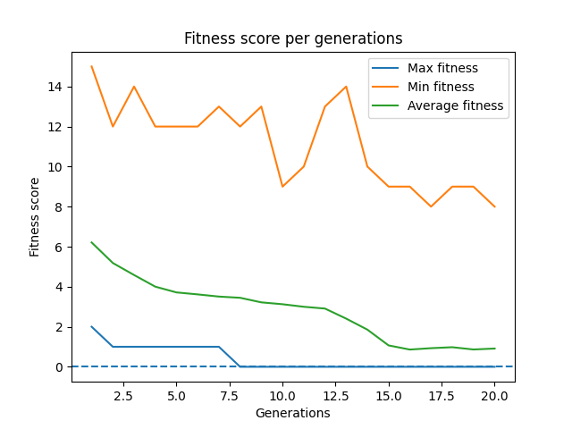 GitHub - epbonacina/8-queens