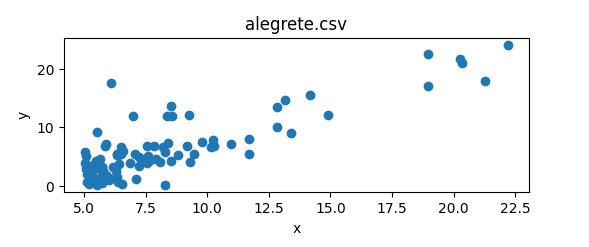 GitHub - epbonacina/alegrete