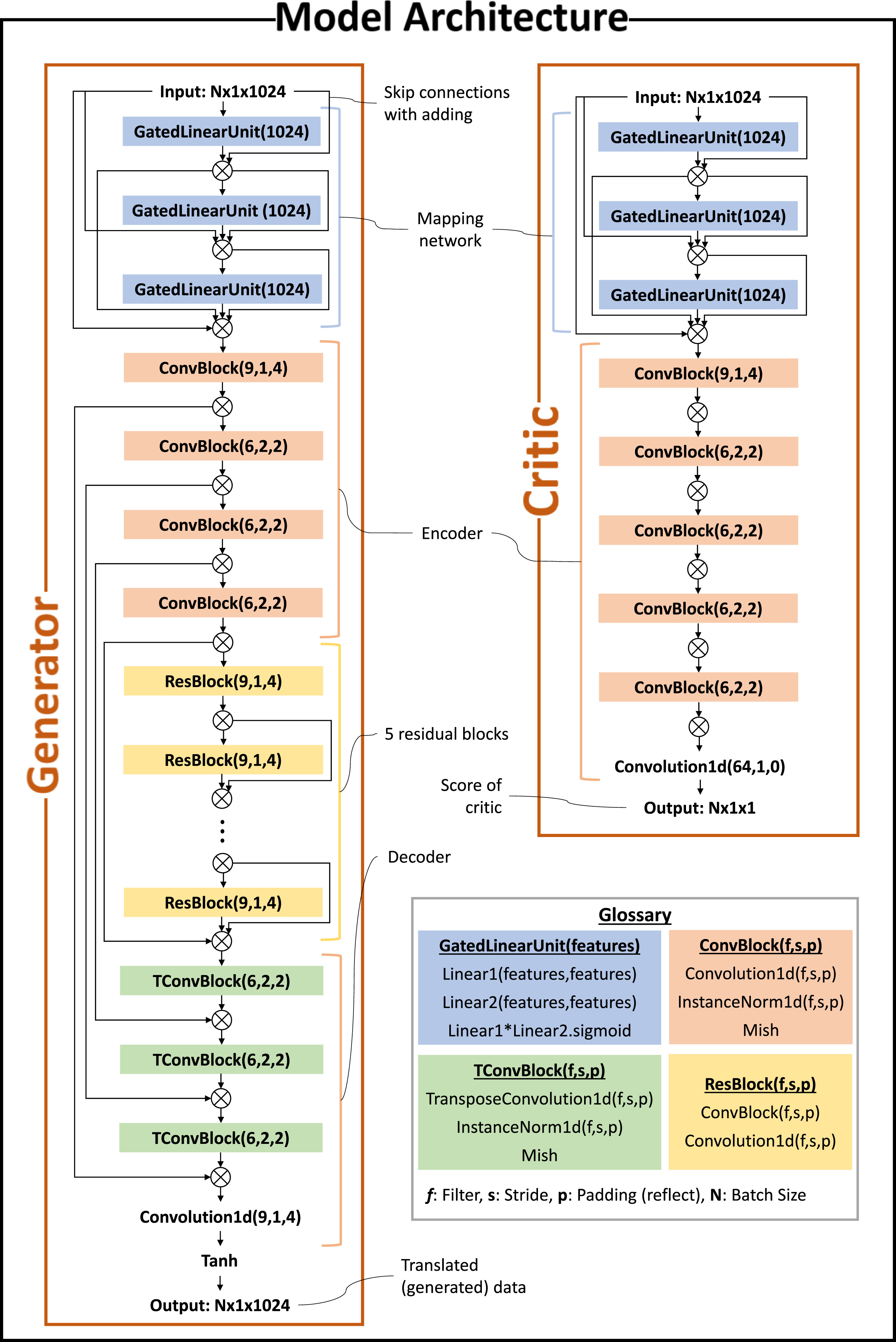 GitHub - furkan-luleci/Undamaged-to-damaged-acceleration-response ...