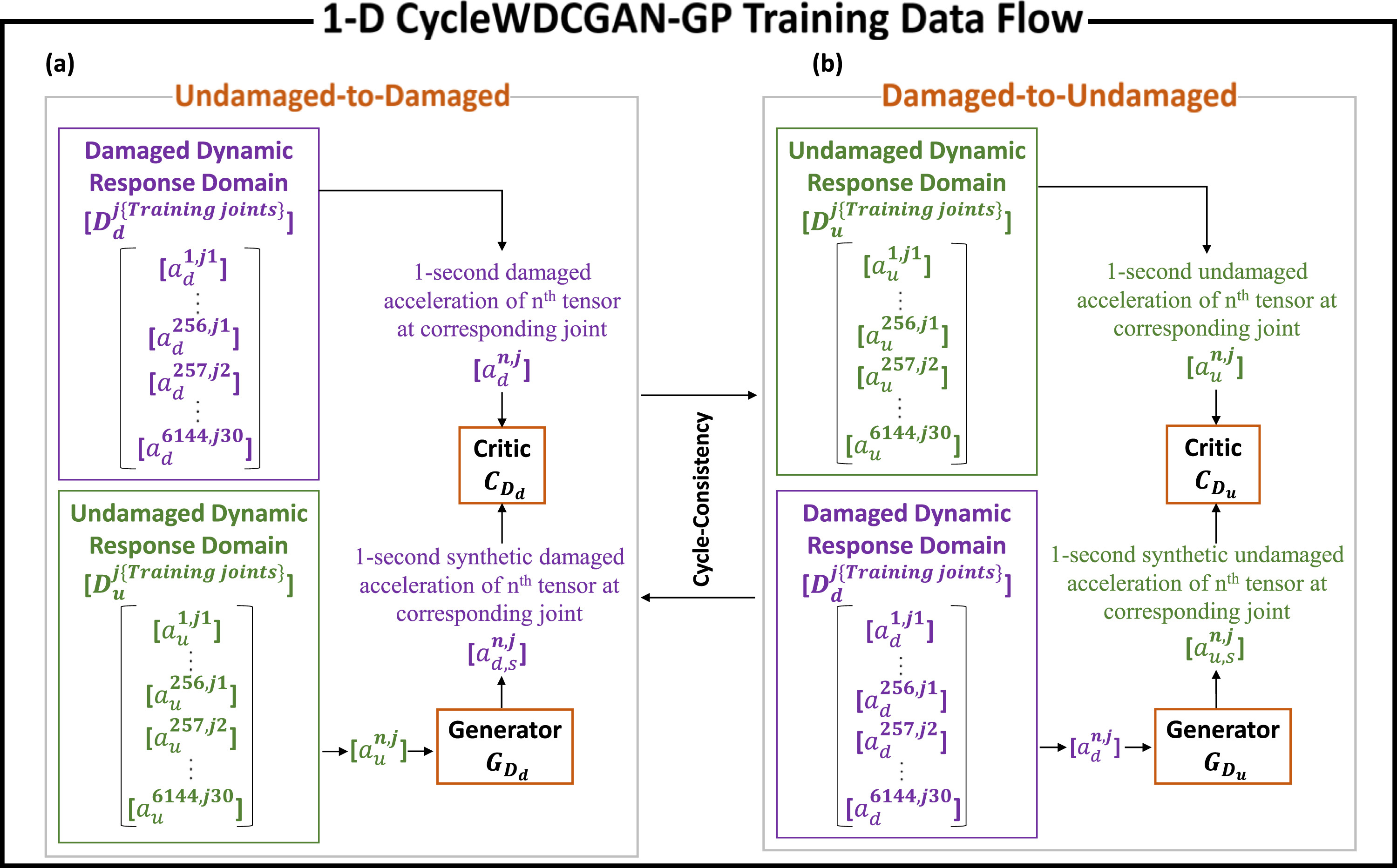 GitHub - furkan-luleci/Undamaged-to-damaged-acceleration-response ...