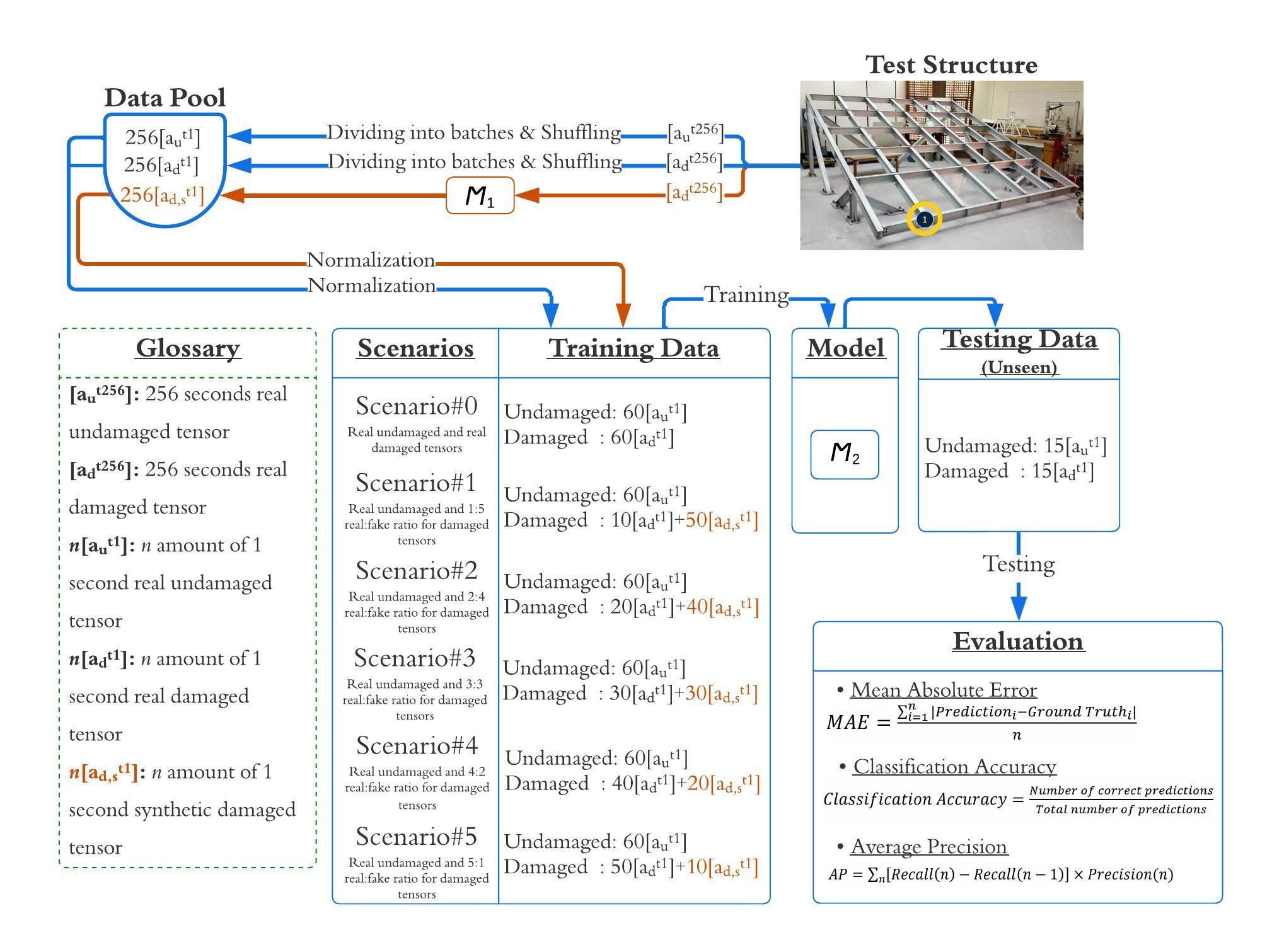 GitHub - furkan-luleci/Labeled-acceleration-data-augmentation-for ... GitHub - furkan-luleci/Labeled-acceleration-data-augmentation-for ...