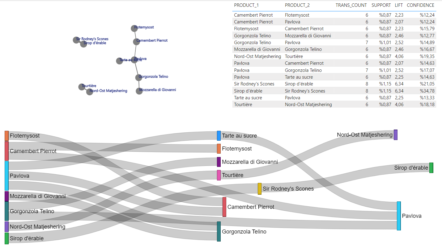GitHub - askintamanli/CRM-Analytics-Association-Rule-Project-with-SQL-Python-PowerBI ...