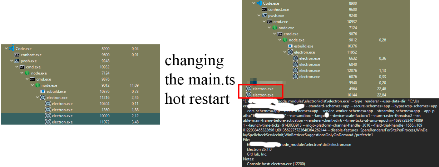 Electron 26 Hot Restart Problem · Issue 162 · Electron Vite Vite Plugin Electron · Github
