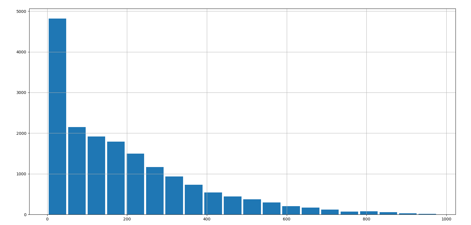 GitHub - Uttkarsh99/Bike-sharing-demand-prediction: Prediction of Bike ...