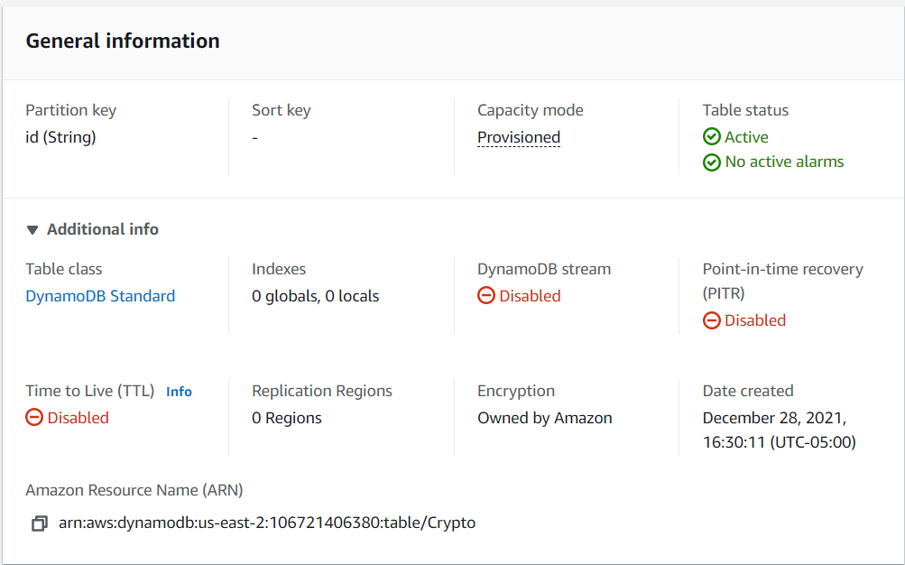 GitHub - AryaMoghaddam/Building-API-with-AWS