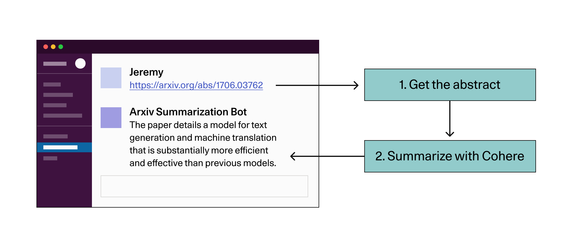 GitHub - AryaMoghaddam/Cohere-Slack-Research-summarizer-app
