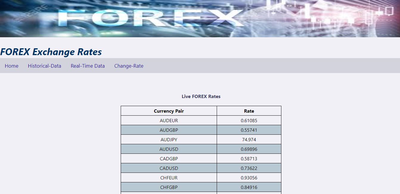 GitHub - PS0108/ForexExchRateViewer: Forex Currency Exchnage Rate Viewer