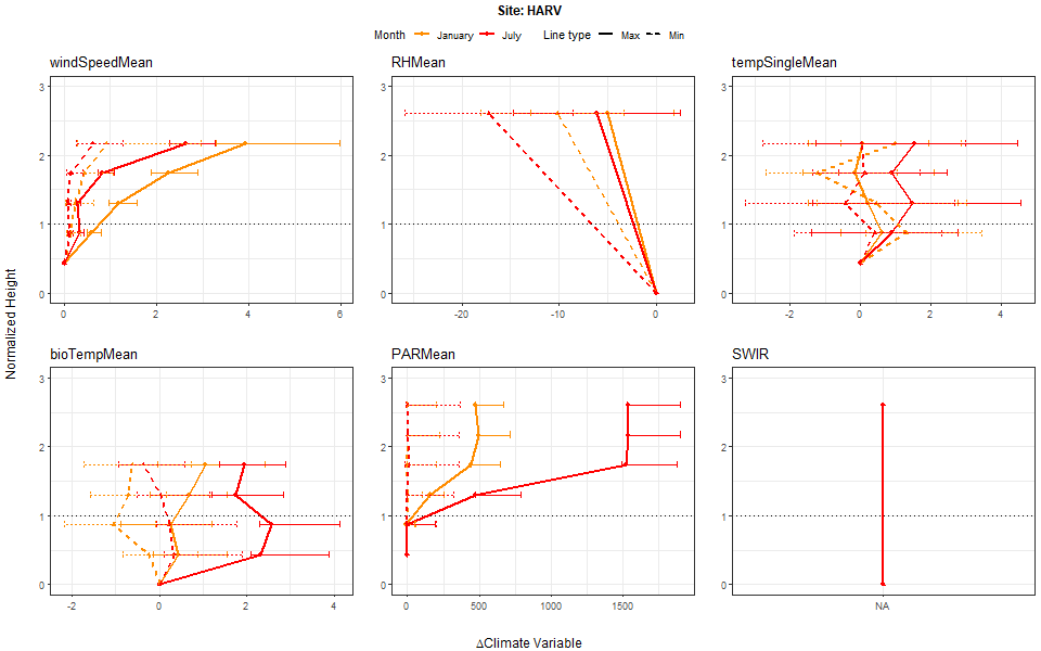 create integrated vertical profiles figure · Issue #20 · EcoClimLab ...
