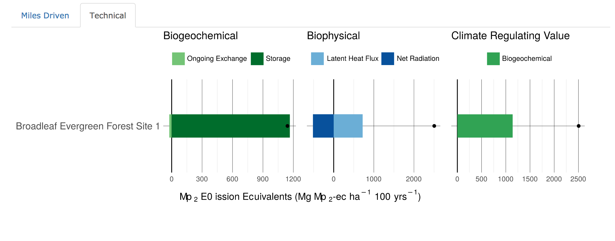 fix plot display · Issue #119 · ebimodeling/ghgvc · GitHub