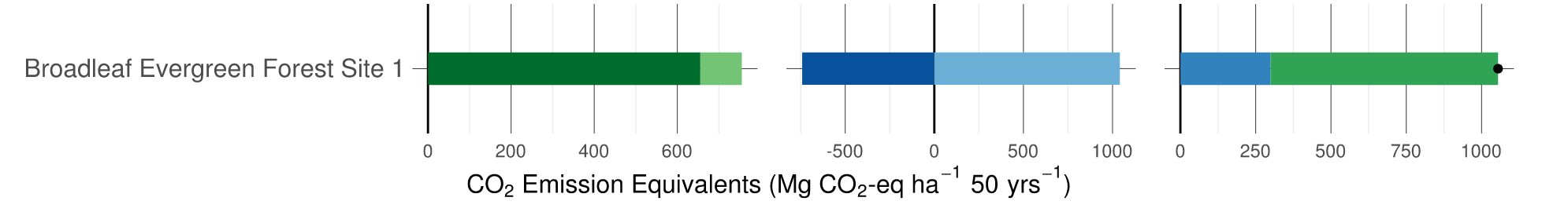 fix plot display · Issue #119 · ebimodeling/ghgvc · GitHub