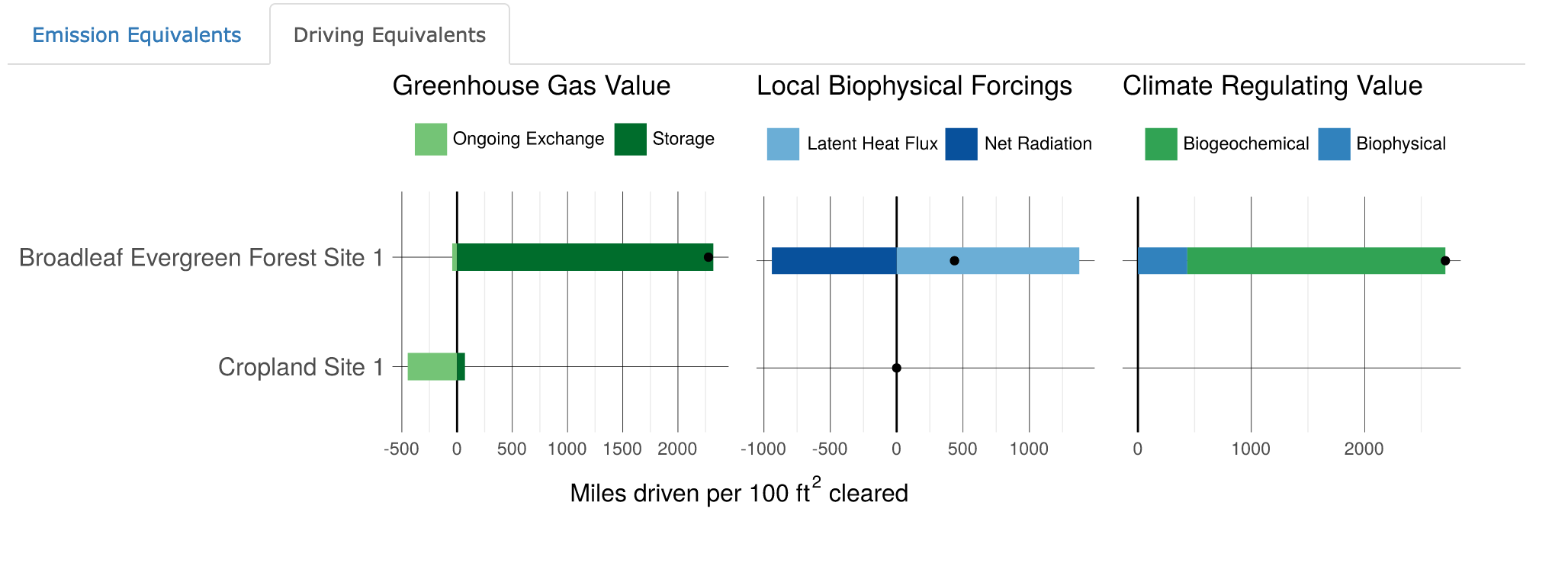 fix plot display · Issue #119 · ebimodeling/ghgvc · GitHub