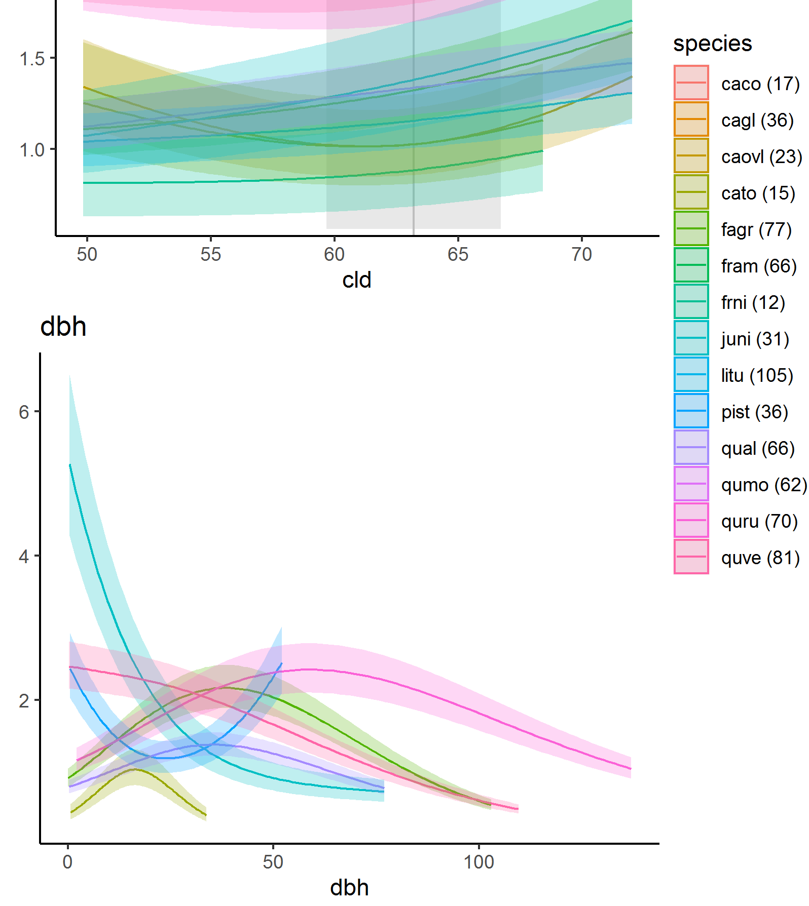 Review GLS size results · Issue #39 · EcoClimLab/ForestGEO-tree-rings · GitHub