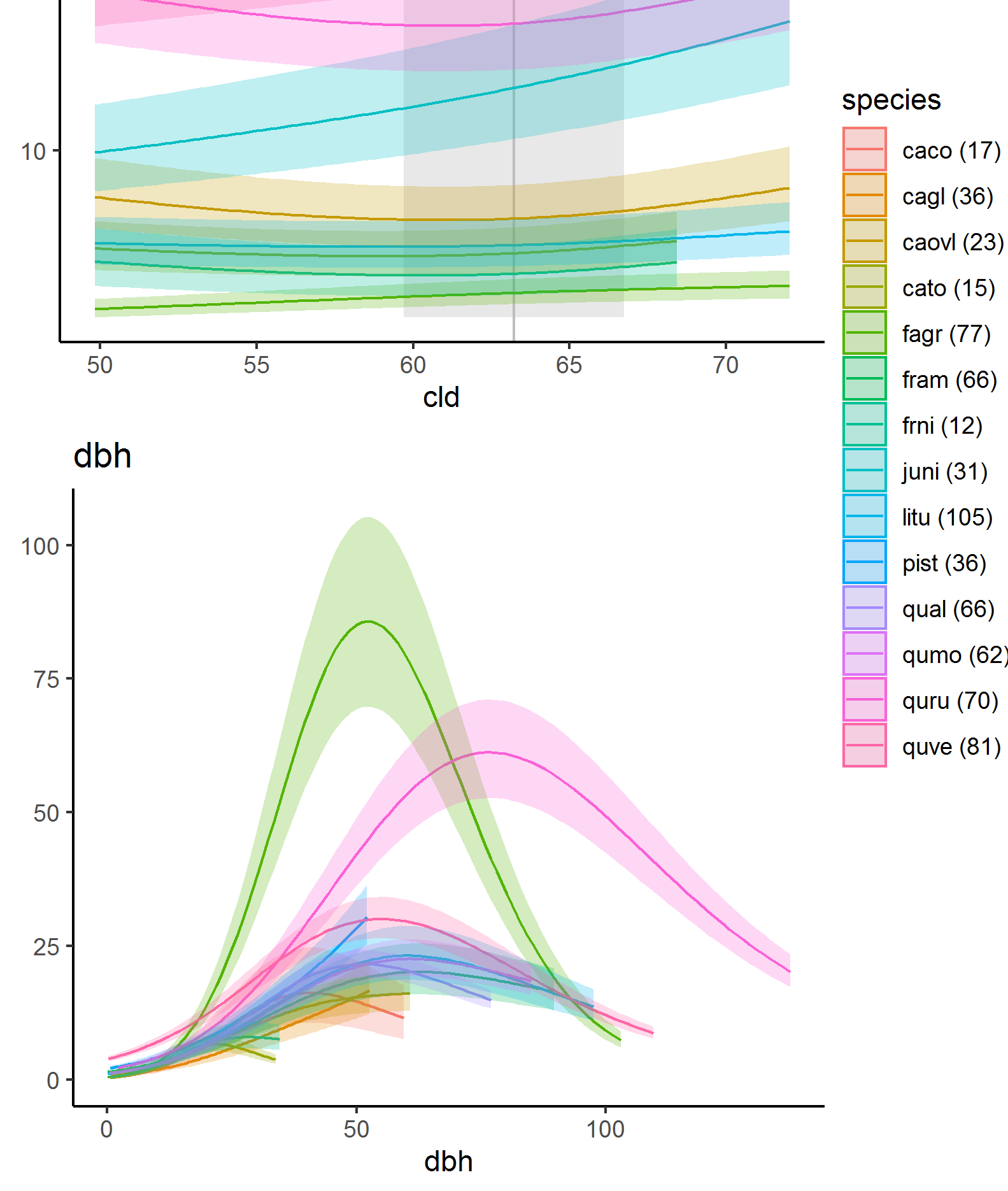 Review GLS size results · Issue #39 · EcoClimLab/ForestGEO-tree-rings ...