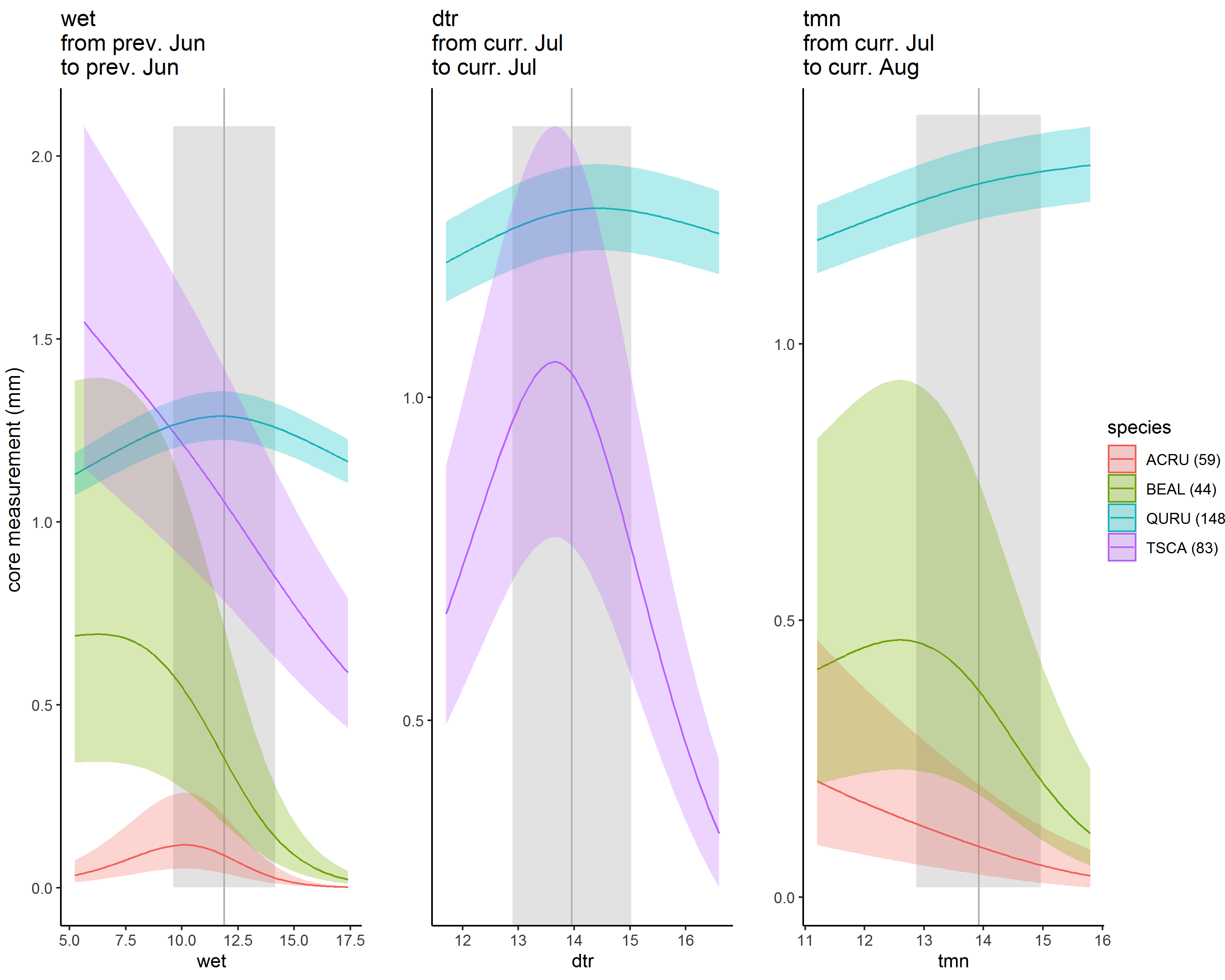 Reviewing climwin variable selection, round 2 · Issue #38 · EcoClimLab ...