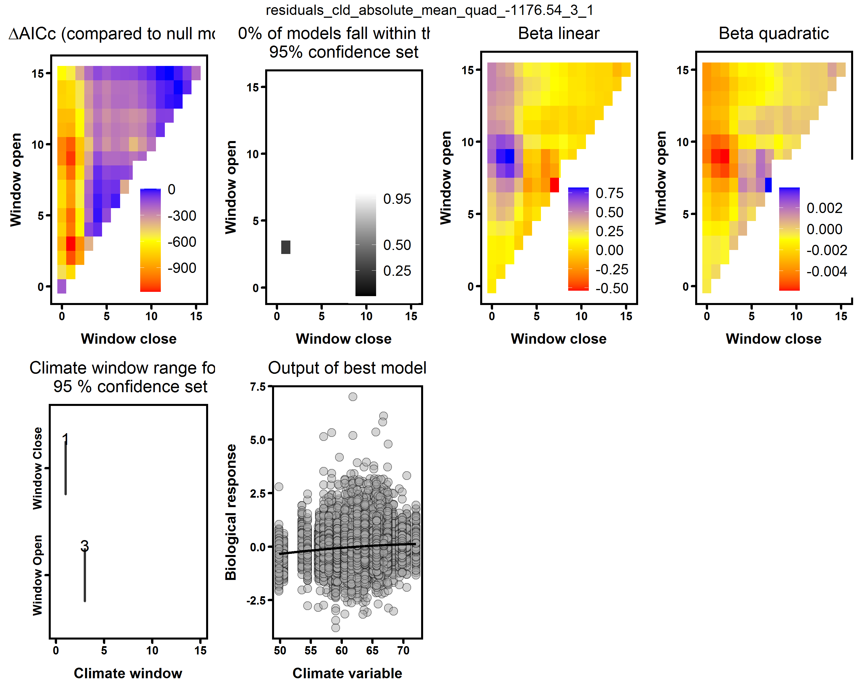 Reviewing climwin variable selection, round 2 · Issue #38 · EcoClimLab ...