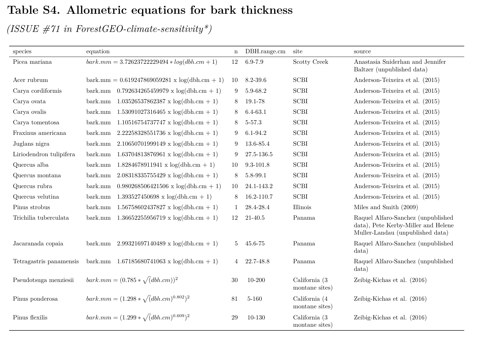 generate bark allometries table · Issue #71 · EcoClimLab/ForestGEO-tree-rings · GitHub