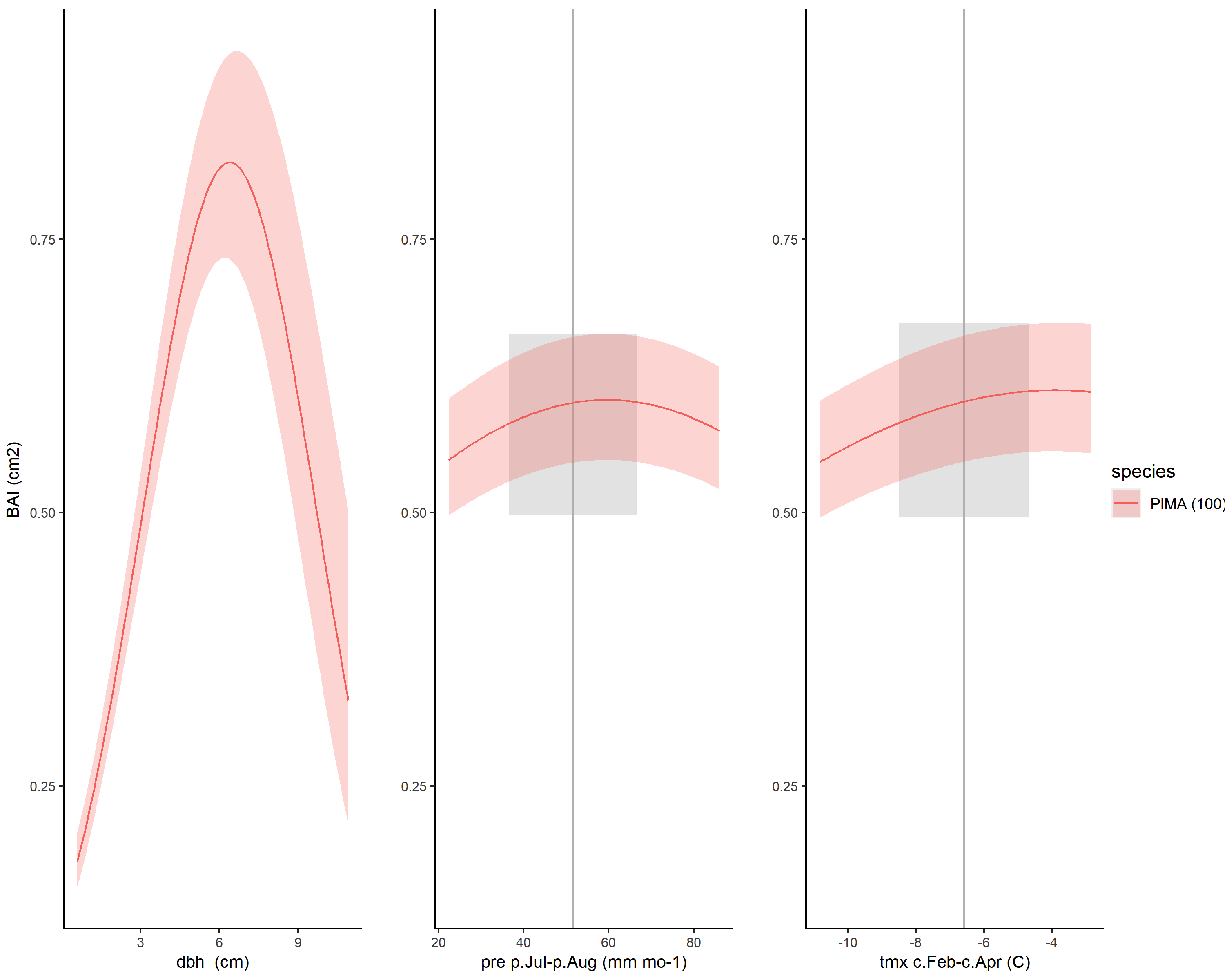 comparison for Scotty of early (up to 1970) vs late (1971-) periods ...